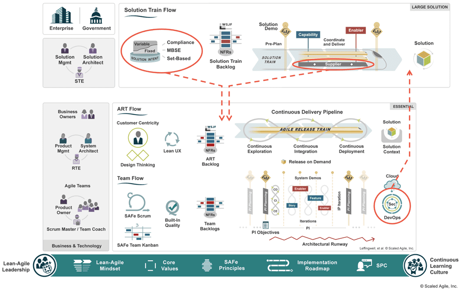 Como visualizar e entender o frente e verso da CNH